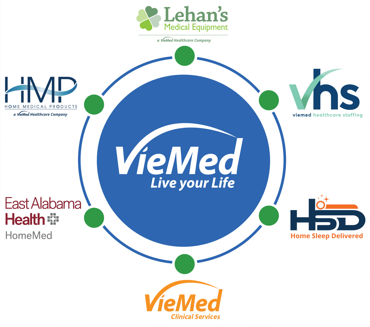 Corporate Careers | VieMed Jobs